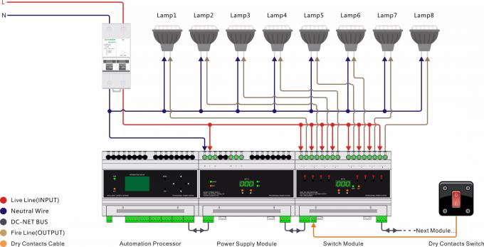 DIN Rail DALI Control Module 24V DC RS-485 For Smart Lighting Control Systems