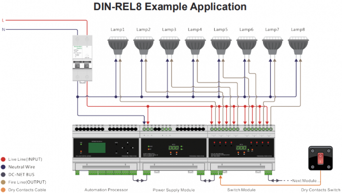 Smart Automatic Home Linghting Control Switch Supports 120V/220-240V ...