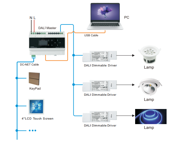 24VDC Hotel Room Lighting Control System